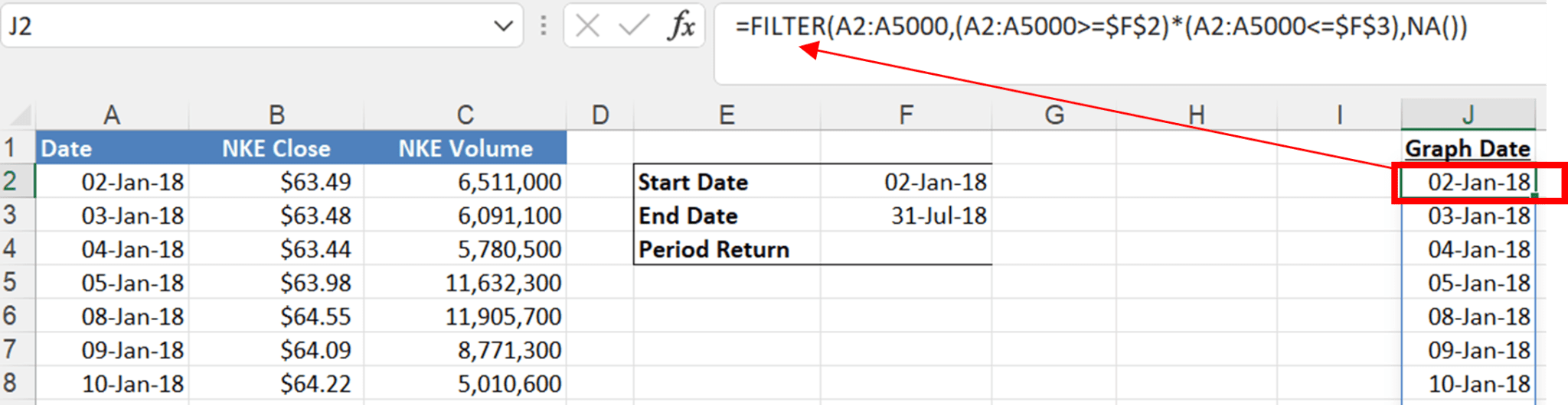 Building Dynamic Charts with Named Ranges - Training The Street ...