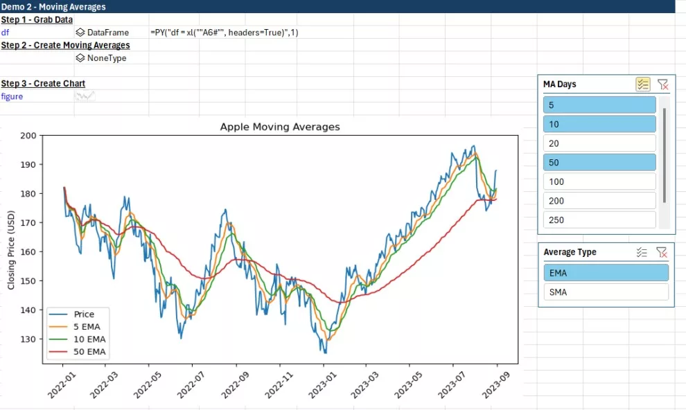 Python For Finance In Excel — Moving Averages Chart Training The Street Financial Training